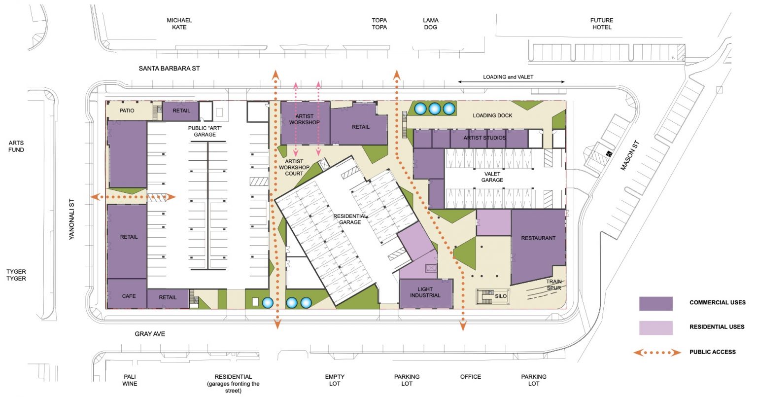 Siteline | First Look at the Blockbuster Development Proposed for the ...