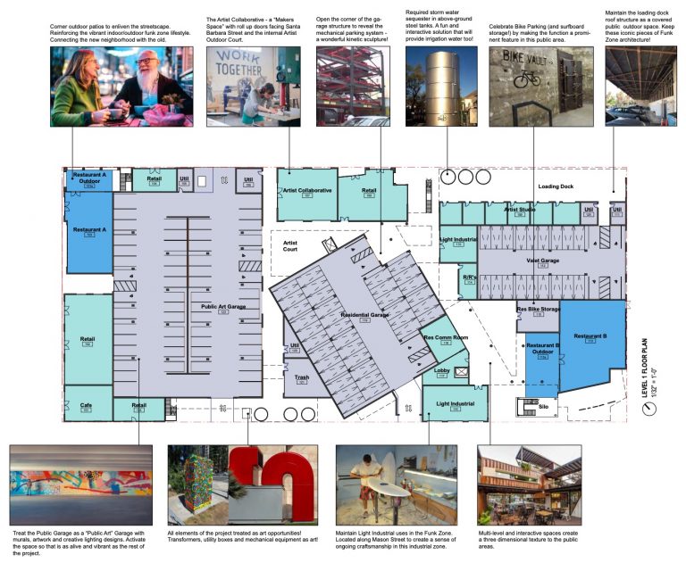 Siteline | First Look at the Blockbuster Development Proposed for the ...