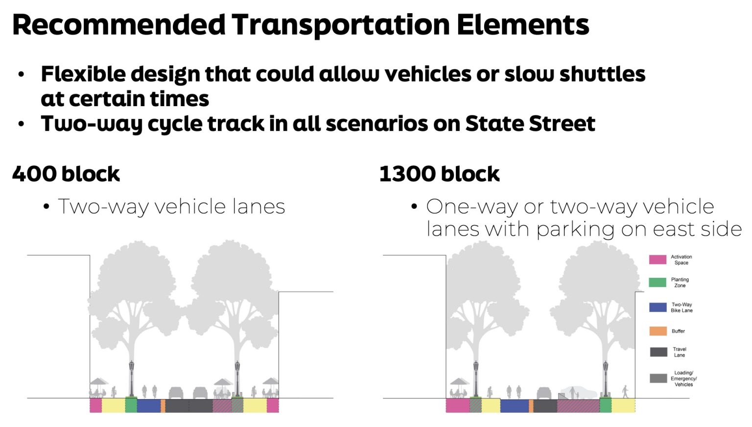 Siteline | The Future of State Street: Three Design Scenarios