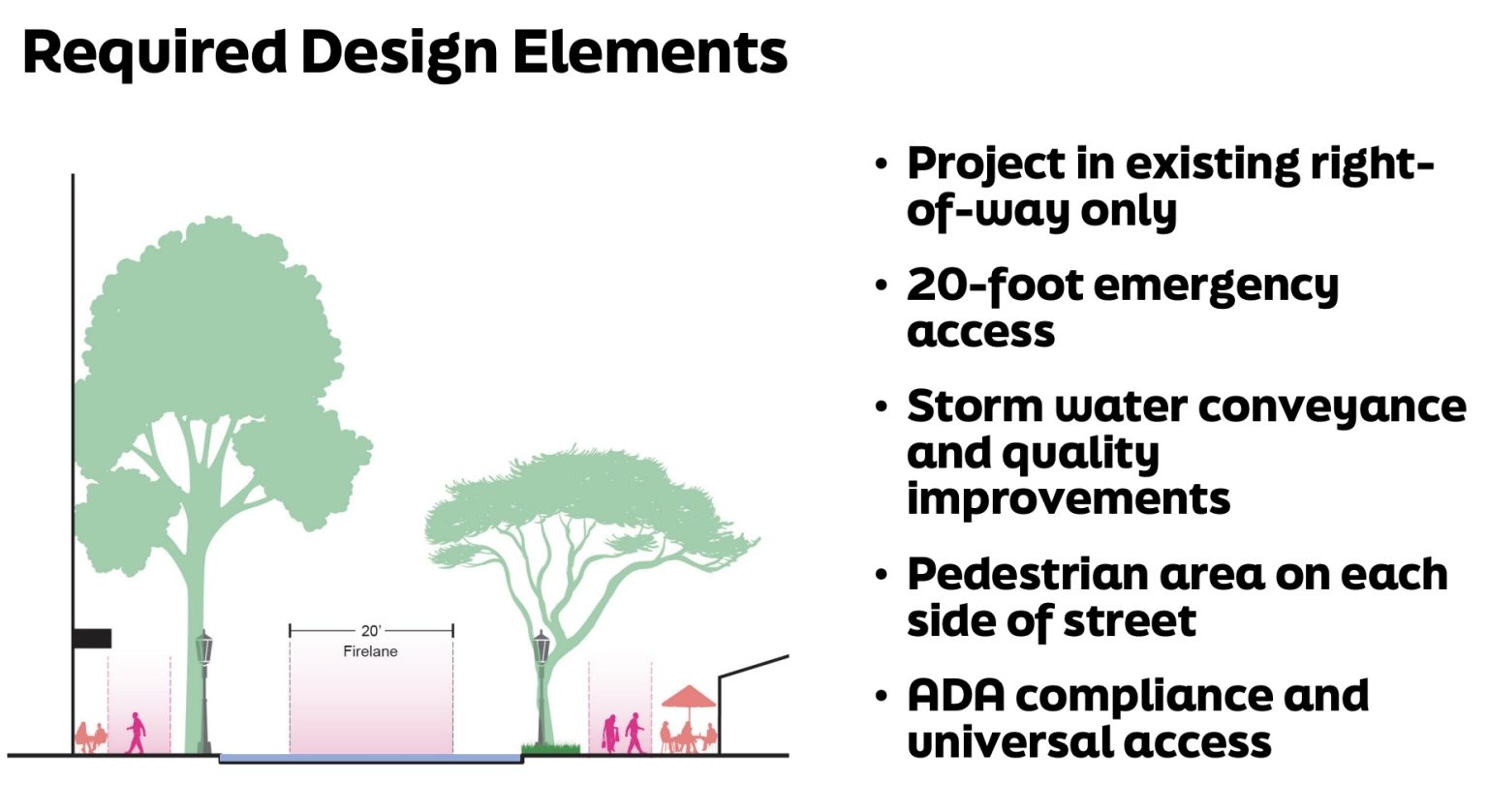 Siteline | The Future of State Street: Three Design Scenarios