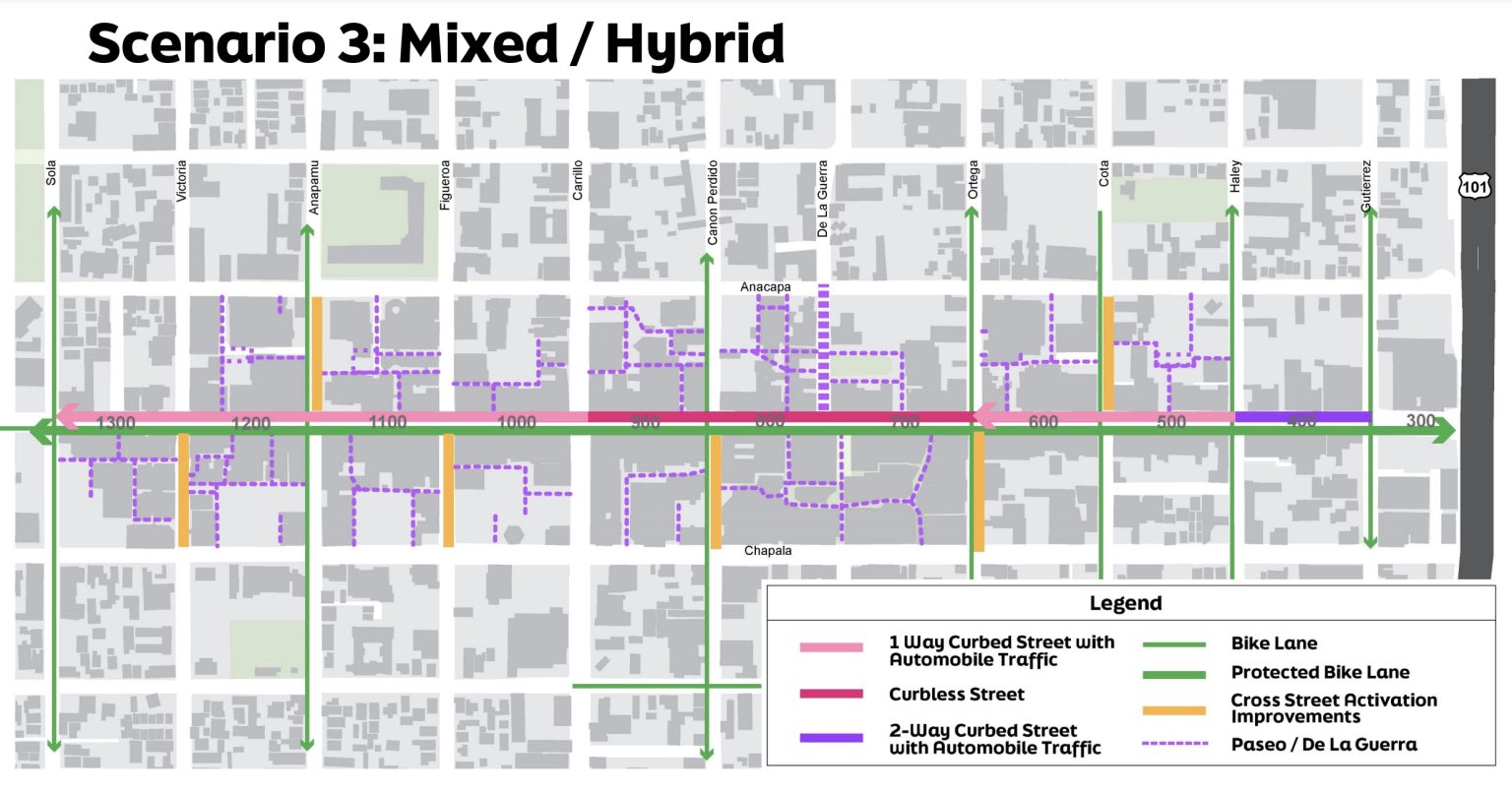 Siteline | The Future of State Street: Three Design Scenarios